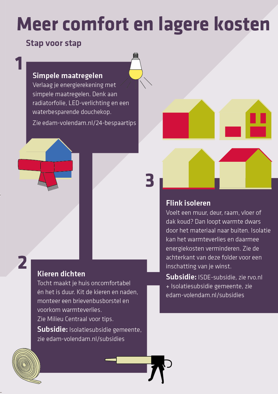 Eenmalige subsidie voor het isoleren van uw woning | Gemeente Edam-Volendam
