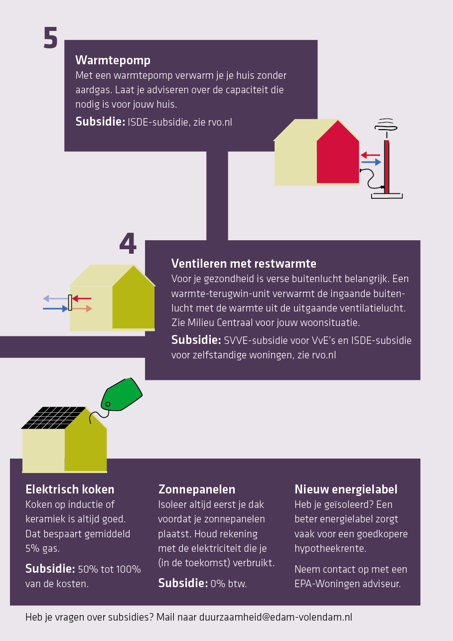 Eenmalige subsidie voor het isoleren van uw woning | Gemeente Edam-Volendam