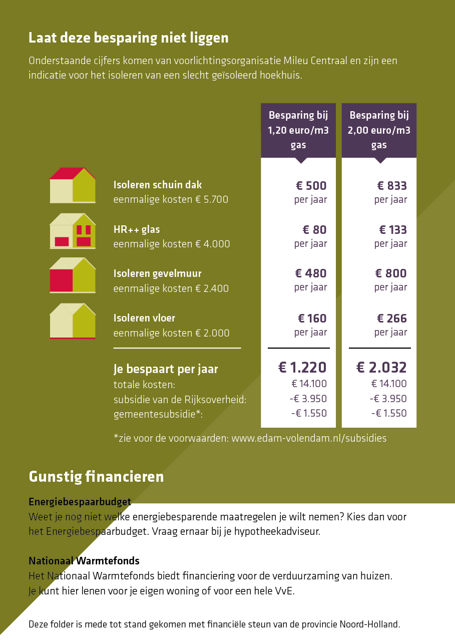 Eenmalige subsidie voor het isoleren van uw woning | Gemeente Edam-Volendam